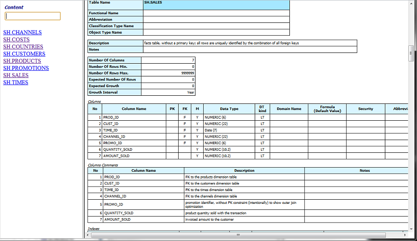 Generating Html Data Dictionary Reports With Oracle Sql Developer 9367