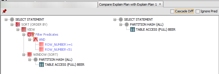 Sql Magic Trick Getting Row Count Without Fetching All Rows