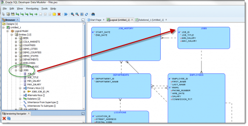 Entity Relationship Diagrams (ERD)