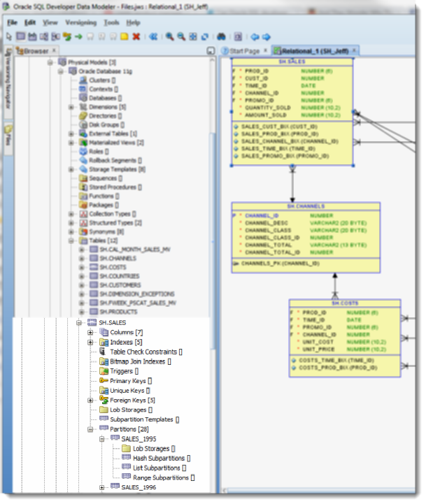 Managing Different Physical Implementations of your Relational Data Model