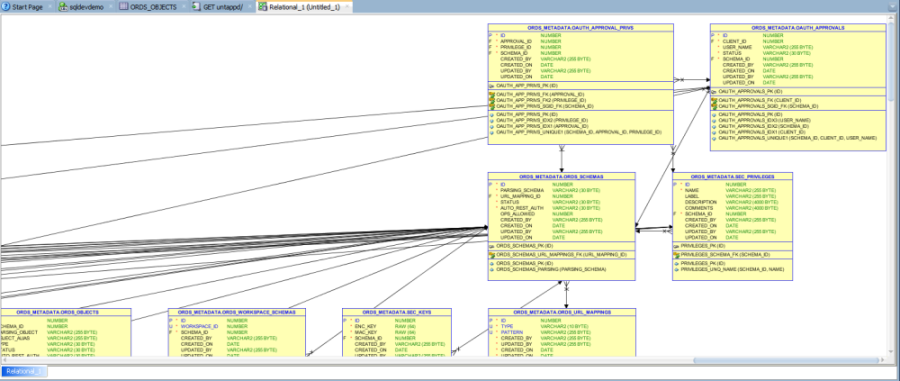 Ords Repository Diagram Thatjeffsmith