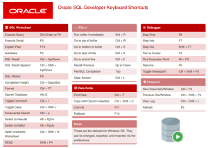Keyboard Shortcuts in Oracle SQL Developer