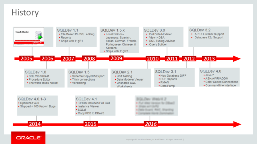 sqldev-timeline | ThatJeffSmith