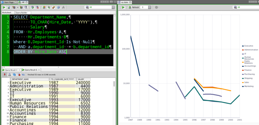 Charting Values over Time in a SQL Developer Report
