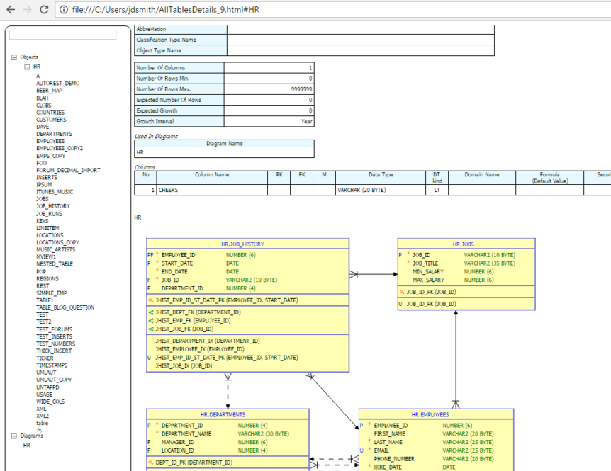 Generating a Data Dictionary Report and Diagram for a SubView