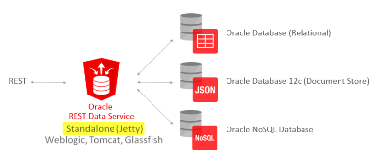 ords-diagram | ThatJeffSmith