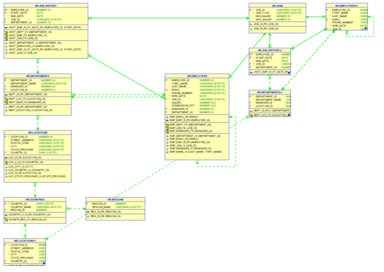 The Quickest Way to Reverse Engineer Your Database to a Model