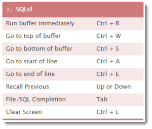 Video! Using the Keyboard Shortcuts in Oracle SQLcl