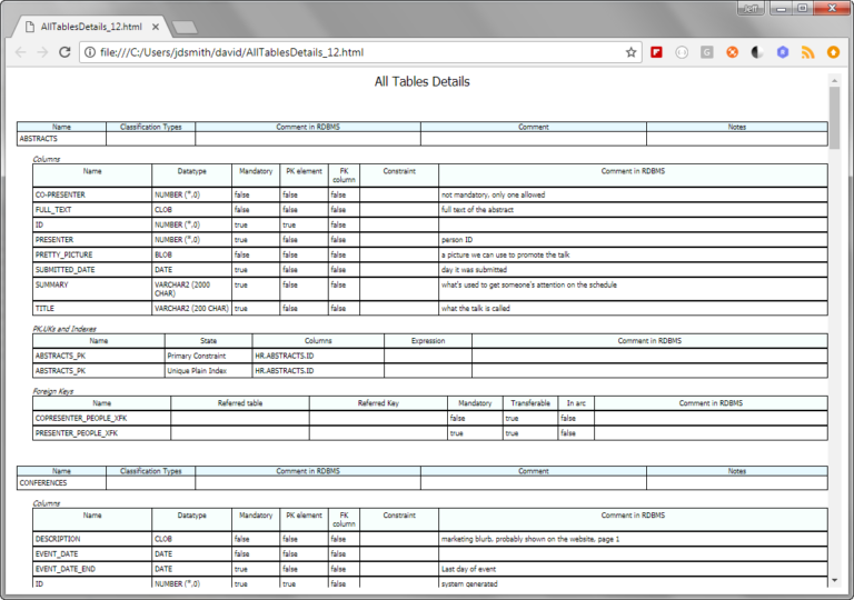 How to Hide Schema Notation in your Data Modeler Data Dictionary Reports