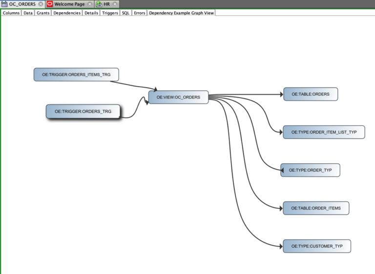 Visualizing Oracle Object Dependencies With Sql Developer 1747