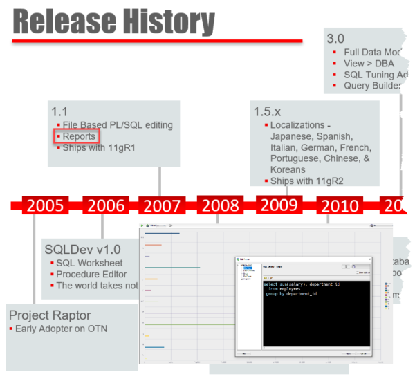 Introducing Database Actions' newest feature - Charting!