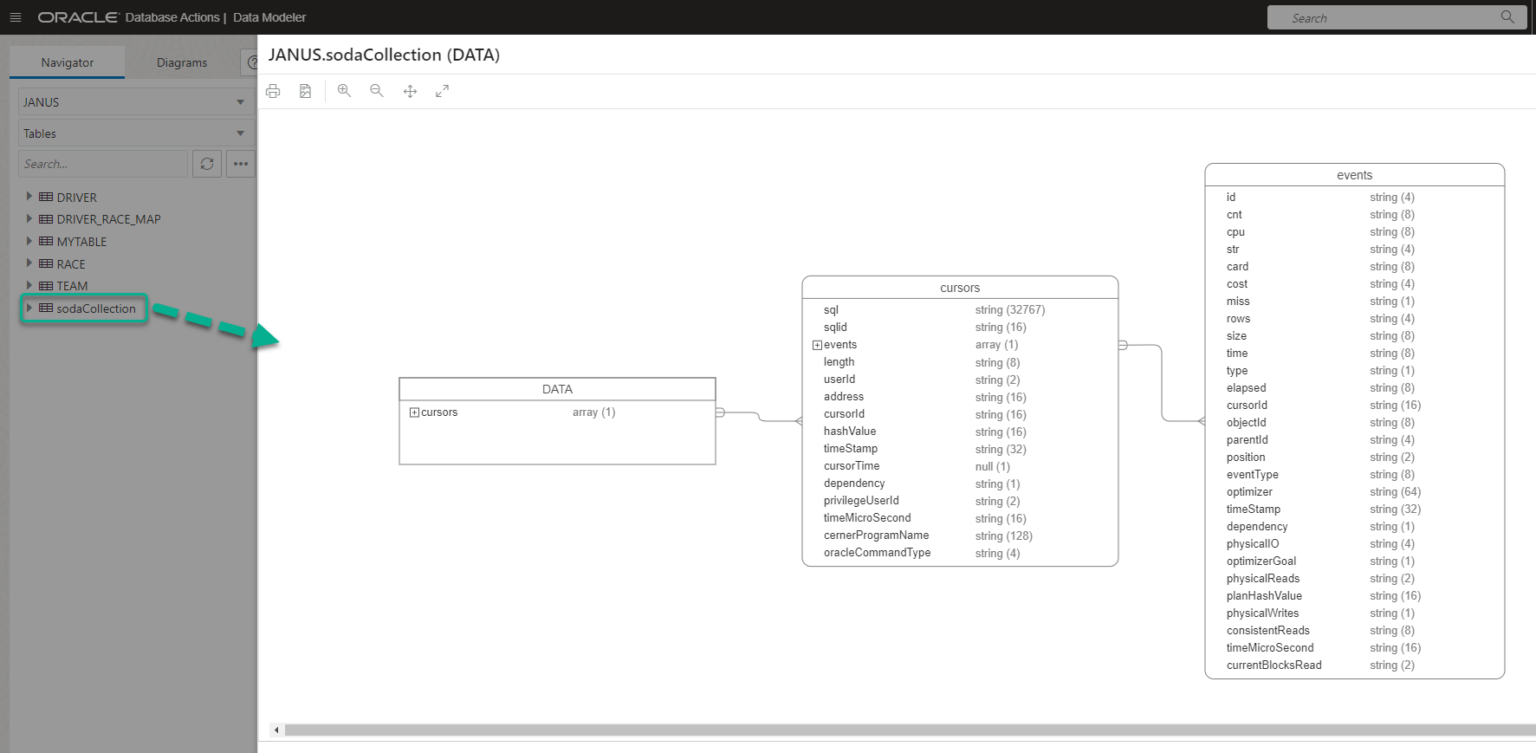 Diagramming Json In Sql Developer Web Data Modeler