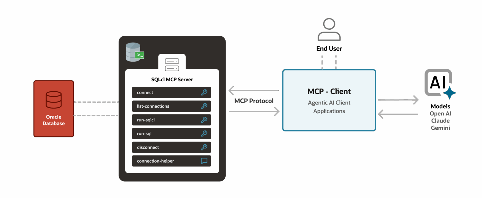 Getting Started with our MCP Server for Oracle Database